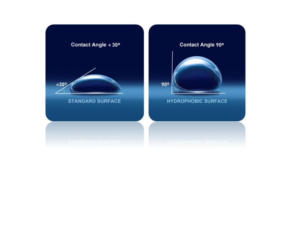 Hydrophobic technology at the service of your car | Rain-X